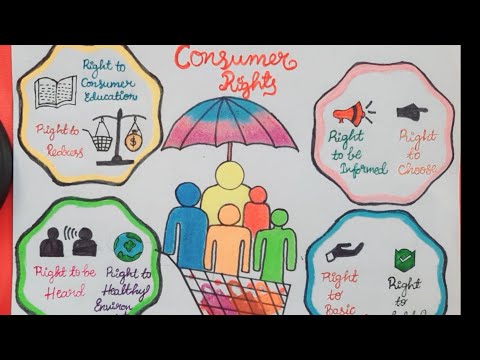 CONSUMER RIGHTS | Economics | NCERT | CLASS 10 PROJECT FILE # ...