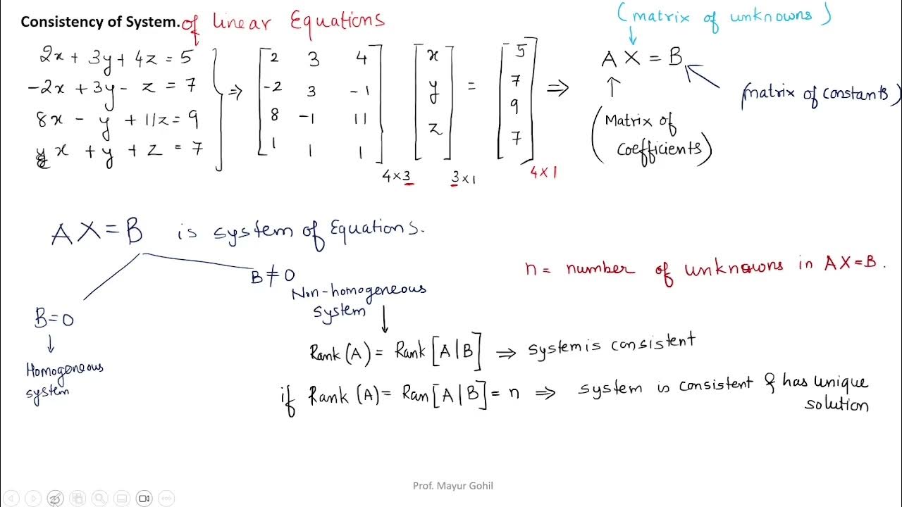 Theory of Consistency & Example of inconsistent system | PYQ Dec 2022 ...
