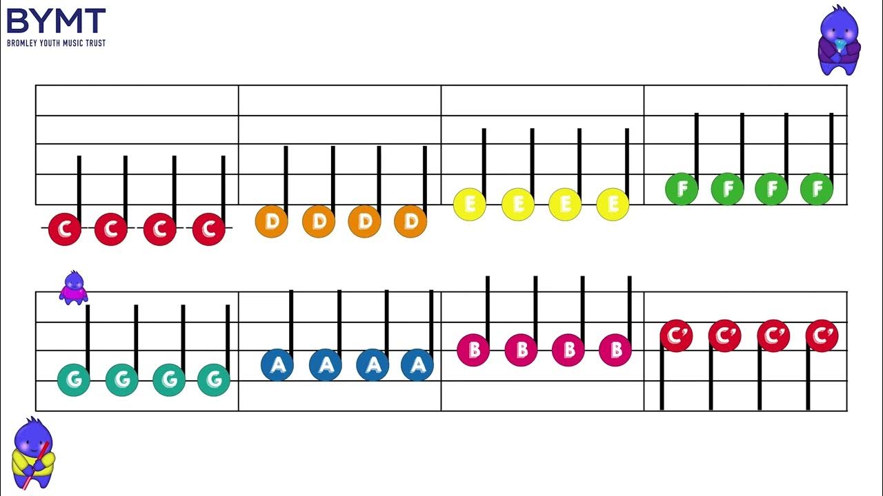 C Major Patterns - 70bpm - boomwhacker/handbells - YouTube