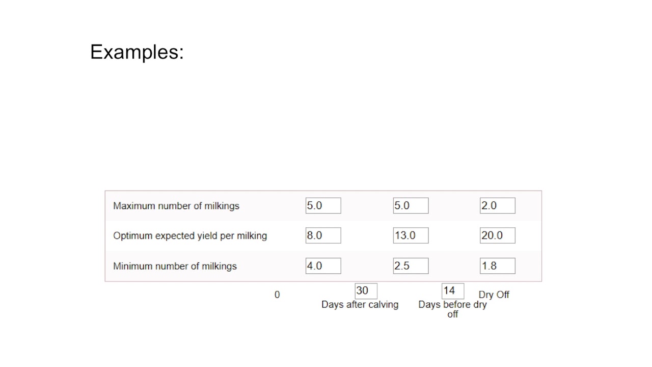 Milk Access with Katelyn Sykes - YouTube