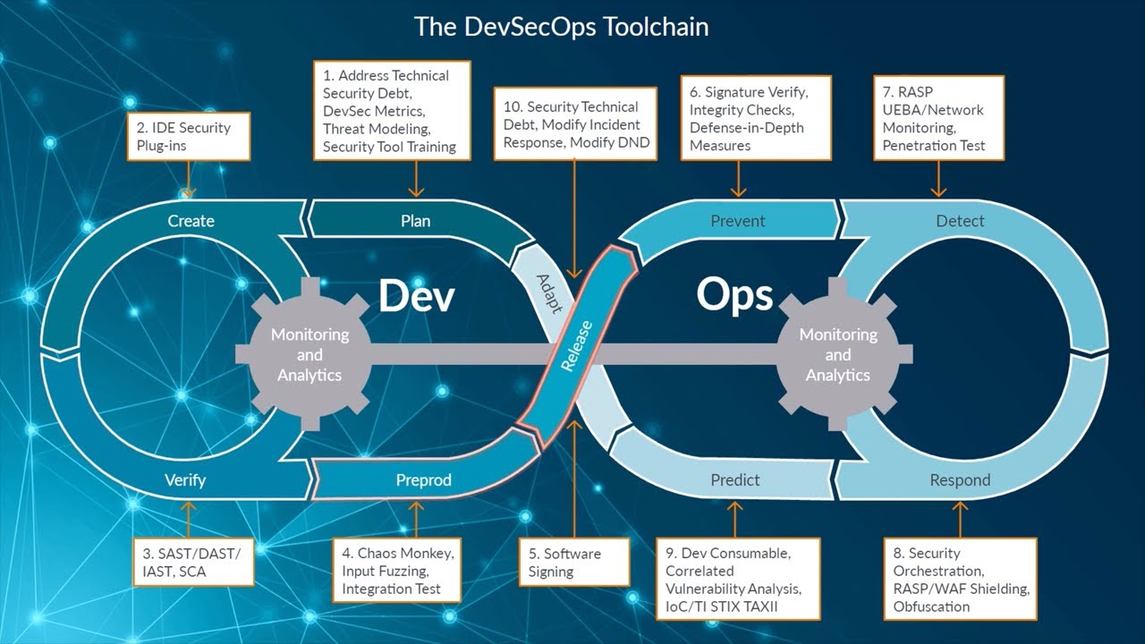 Juniper Cloud Workload Protection - IAST in Action - YouTube