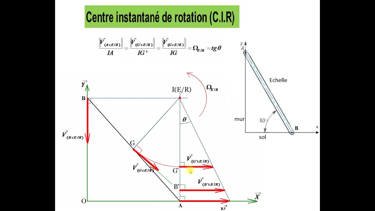 CINÉMATIQUE GRAPHIQUE_CIR - YouTube