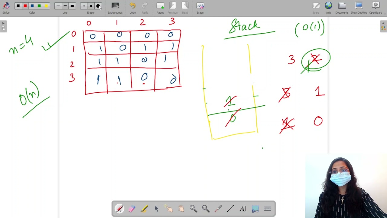 Celebrity Problem Stacks And Queues In English Java Video 12 celebrity-problem-stacks-and-queues-in-english-java-video-12