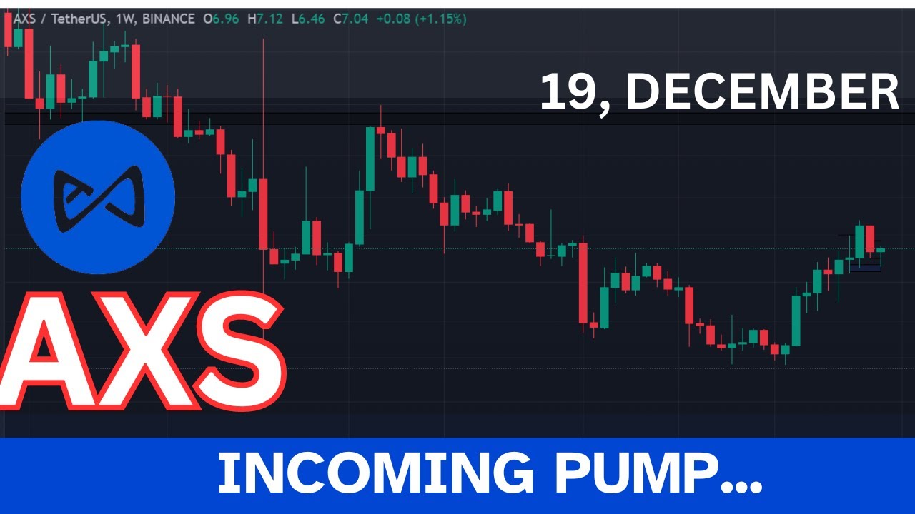 AXS PRICE TARGETS AND UPDATE... INCOMING BULLISH MOVE. - YouTube
