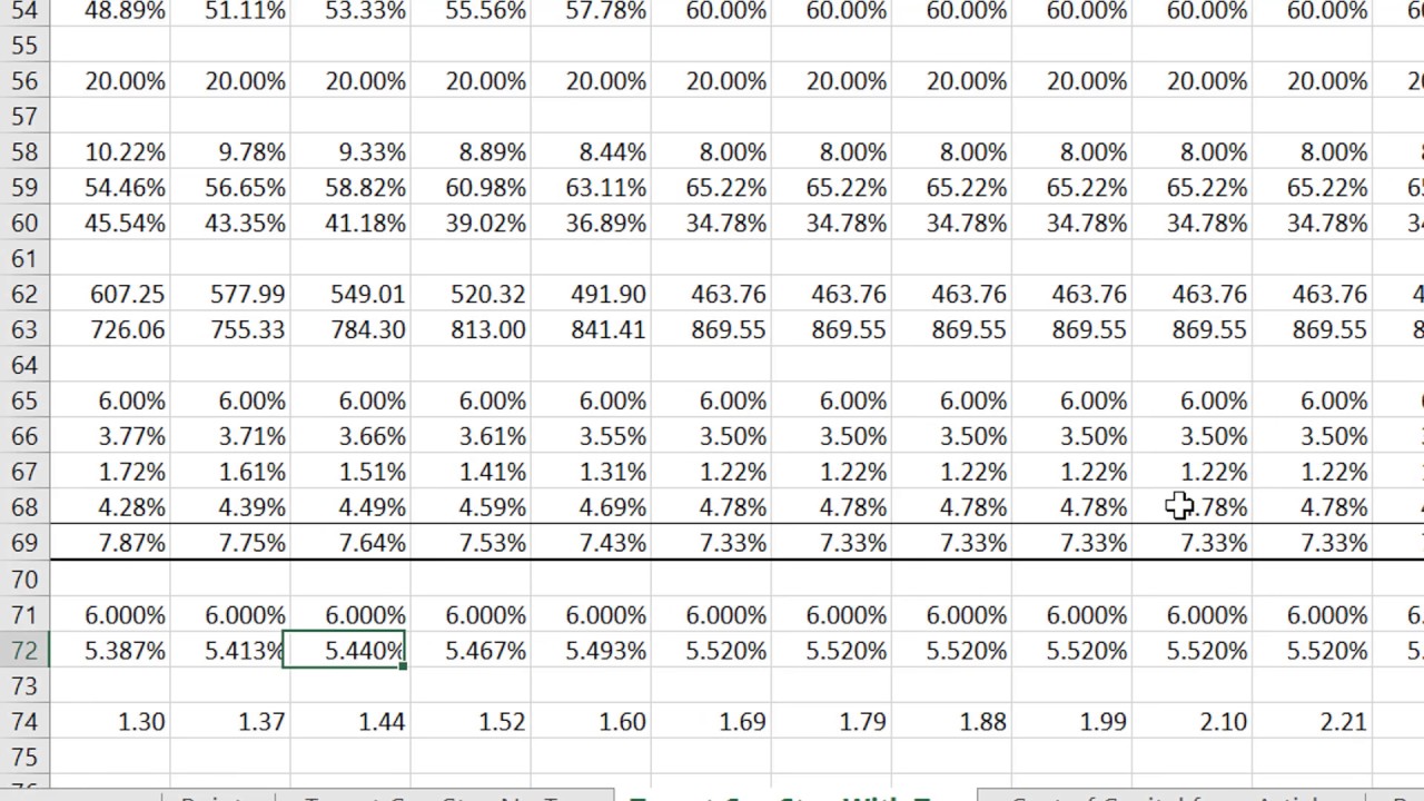 Target Capital Structure with Tax - YouTube