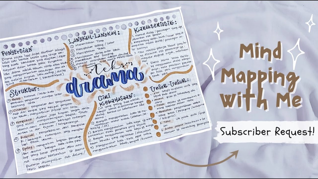 MIND MAPPING WITH ME "Teks Drama" | Tips dan Tutorial - YouTube
