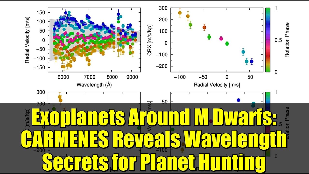 Exoplanets Around M Dwarfs: CARMENES Reveals Wavelength Secrets for ...