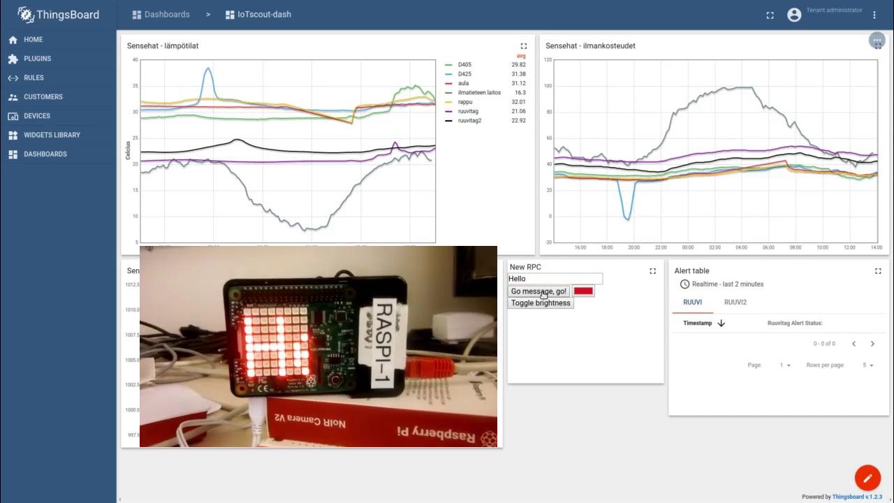 Custom widgets for Thingsboard - YouTube