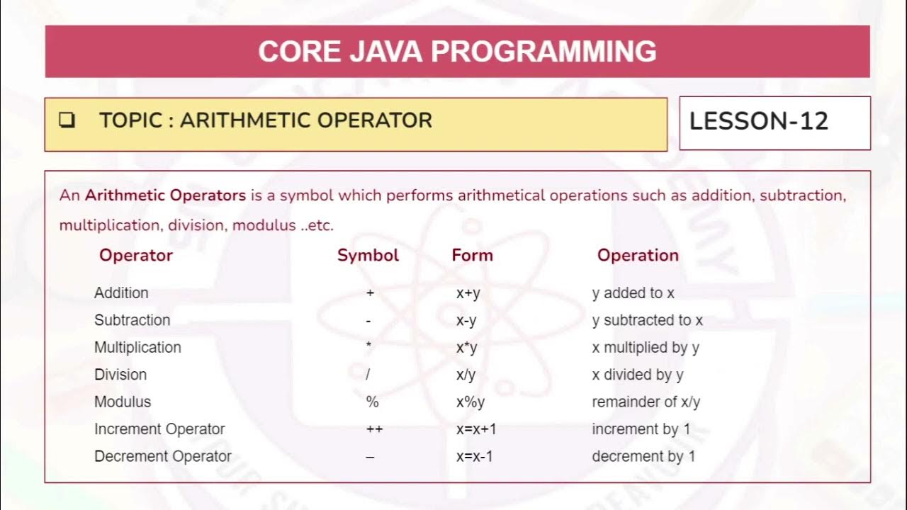 Arithmetic Operator in Java - YouTube