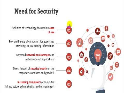 Ethical Hacking Essentials (EHE) - Lecture 1- Information Security Fundamentals - ESU - YouTube
