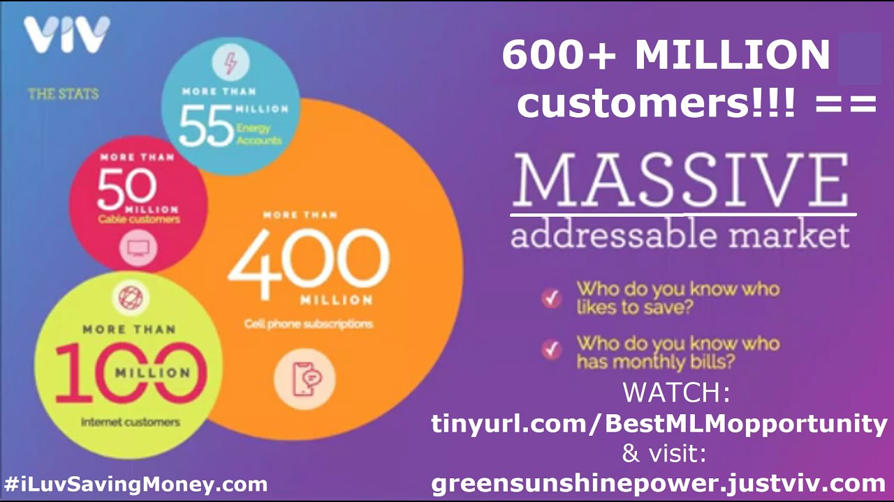Fundraising Program Overview by Viv Network (Just Viv) - YouTube