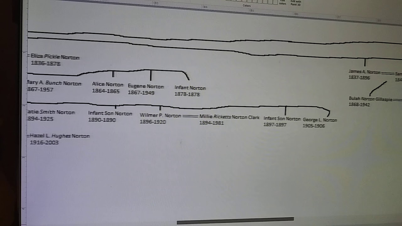 Day 4 year 5 (1465) - Progress - YouTube