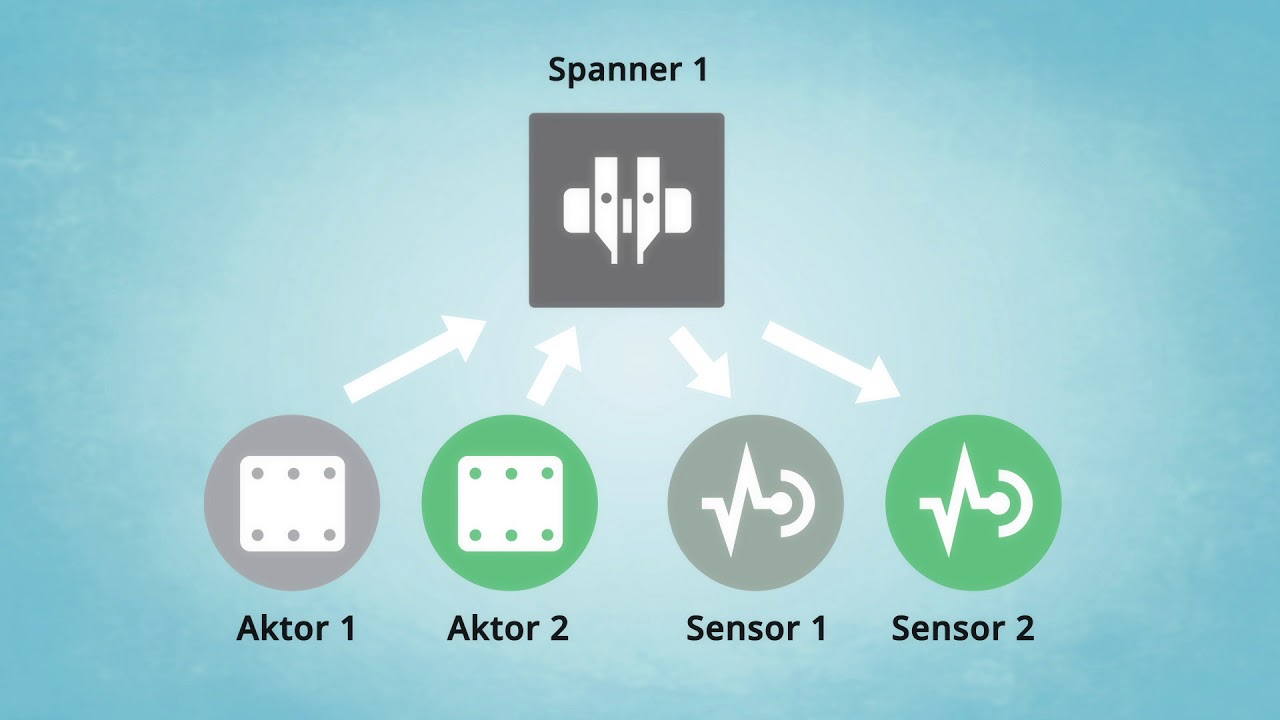 ATS Software-Systeme | Advanced | Infographic - YouTube