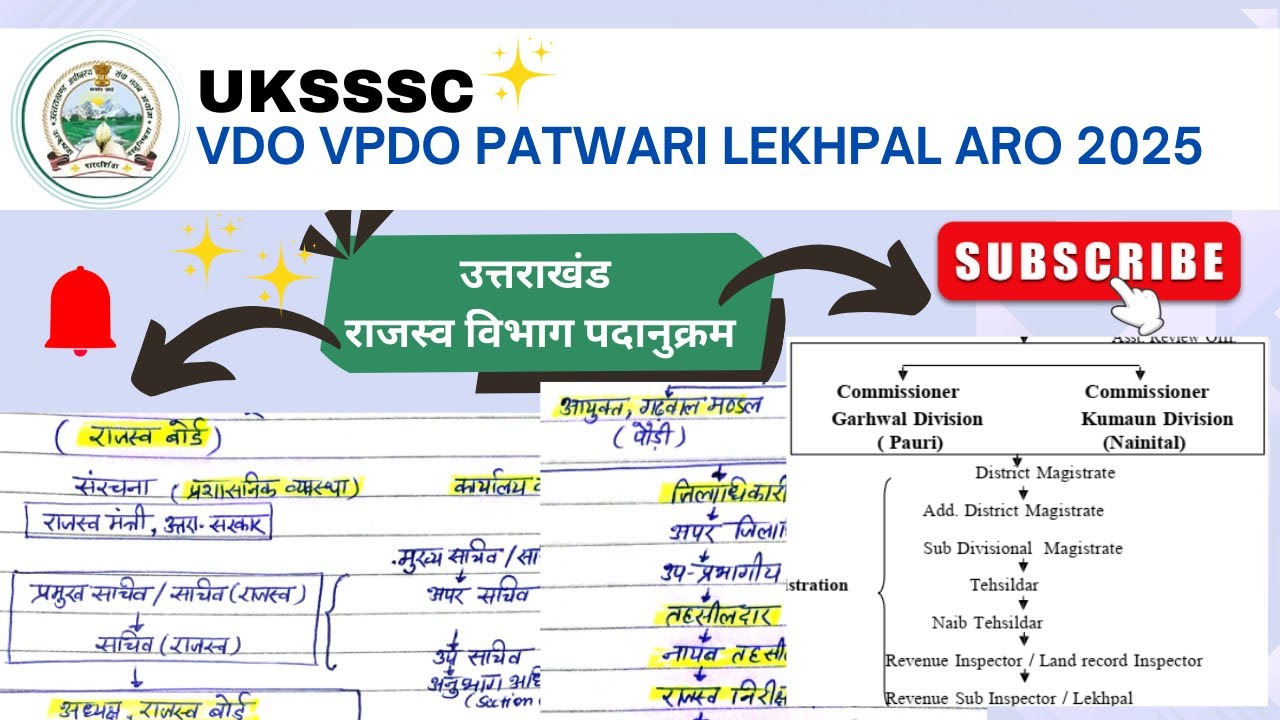 UKSSSC VDO VPDO Patwari Lekhpal RO ARO 2025 | राजस्व विभाग पदानुक्रम ...