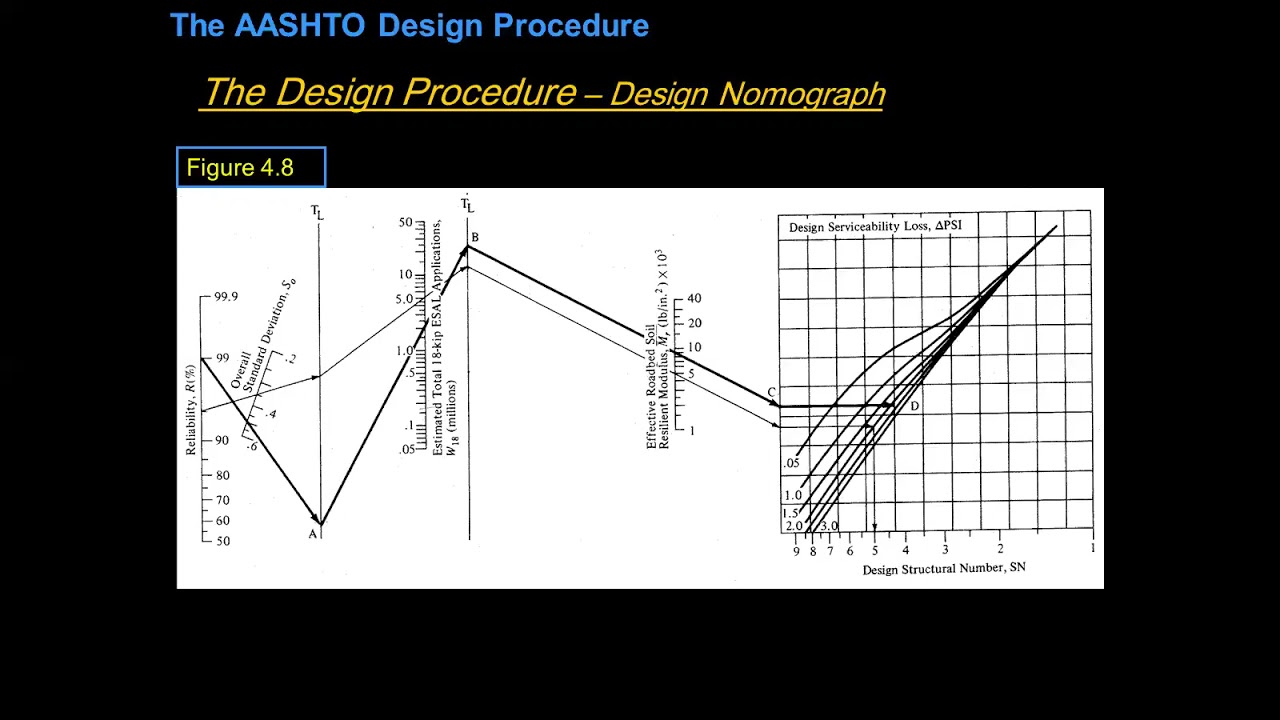 (Lecture 11- Design Methods (Part 3 - YouTube