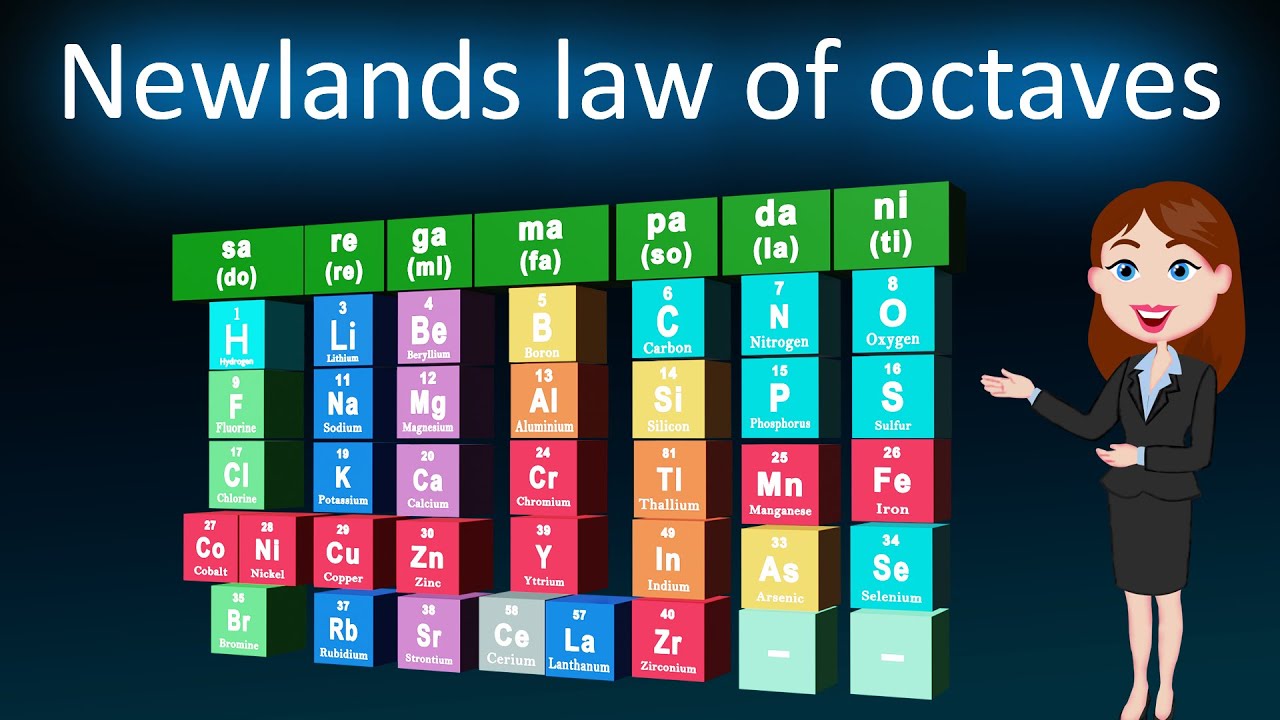 Newlands law of octaves || 3D animated explanation ||class10th ...