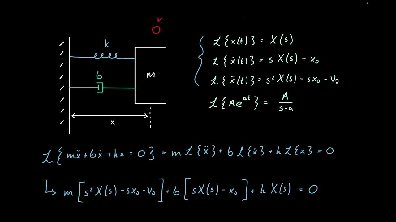 Using Laplace Transforms to solve ODEs - YouTube