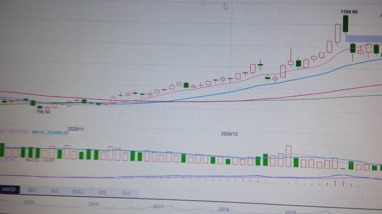 Iron Ore Price Trend Analysis Commodity Financial Market 0107 - YouTube