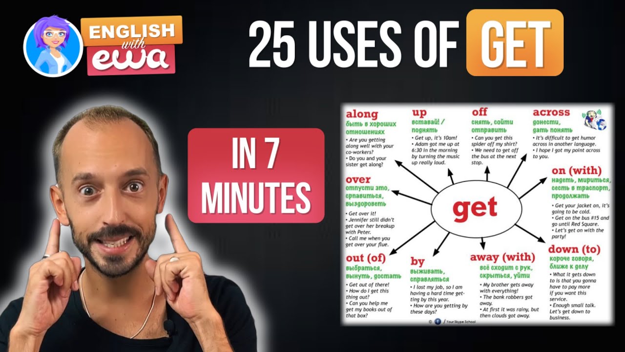 25 uses of the verb "GET" in only 7 minutes! (With examples and a Quiz ...
