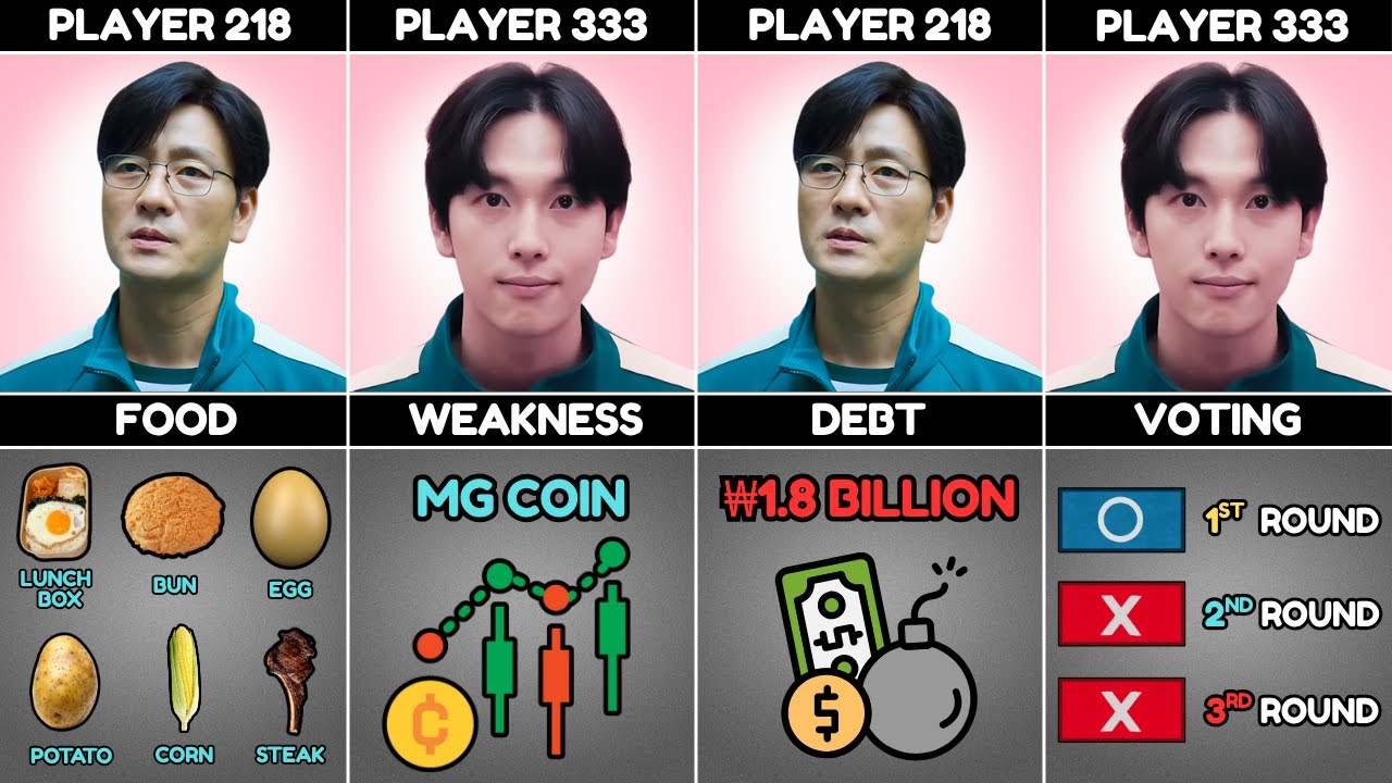 Squid Game: Player 218 vs Player 333 - YouTube