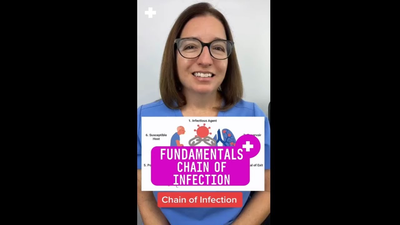 Chain of Infection: Fundamentals of Nursing SHORT | @LevelUpRN - YouTube