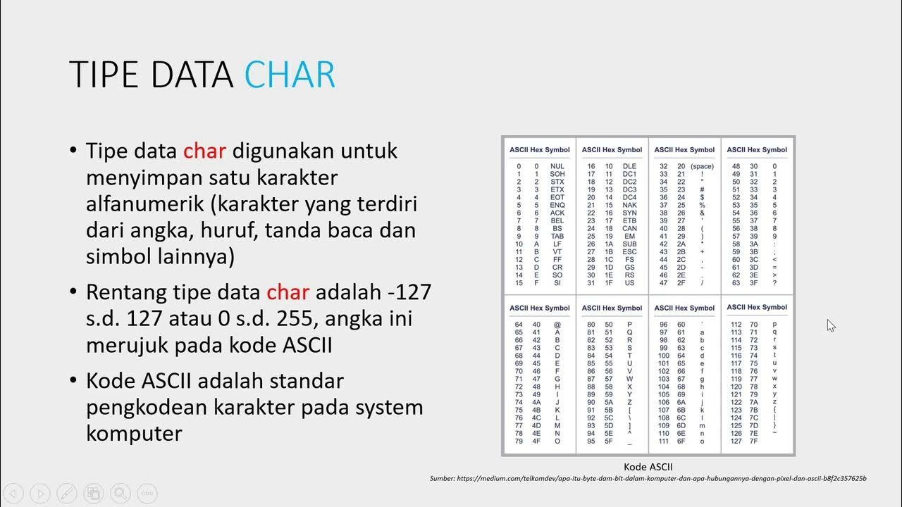 Algoritma dan Pemrograman - Memahami Konsep Variabel dan Ekspresi Dalam ...
