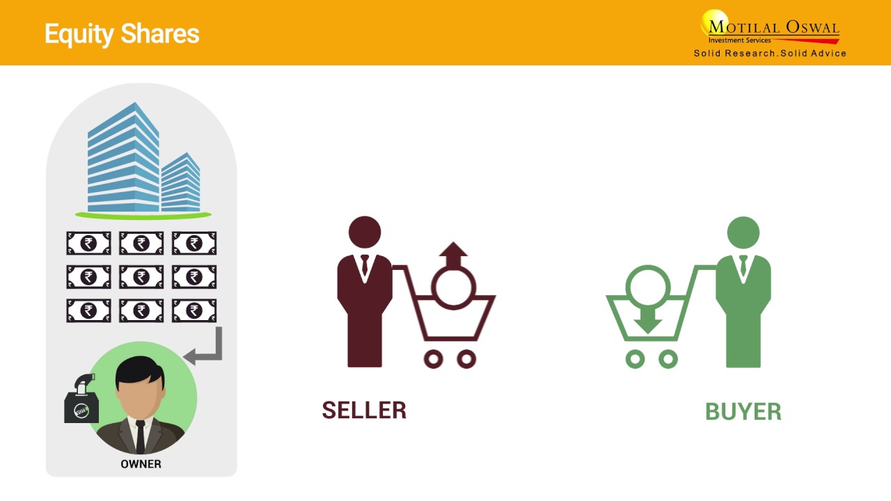 asset-classes-explained-within-2-minutes-in-simple-english-youtube
