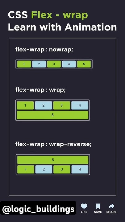 flex wrap use for animation #flexdesign #flexwrap - YouTube