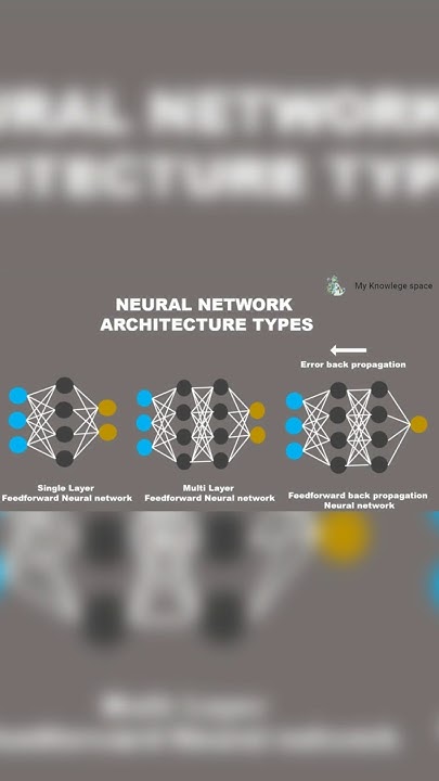Types of Neural networks #neuralnetworks #gradientdescentalgorithm #machine learning - YouTube