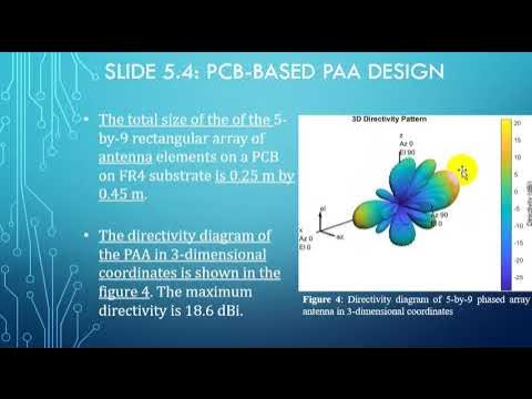 Presentation | Modeling of Phased Array Antenna | Conference | ITTAP ...
