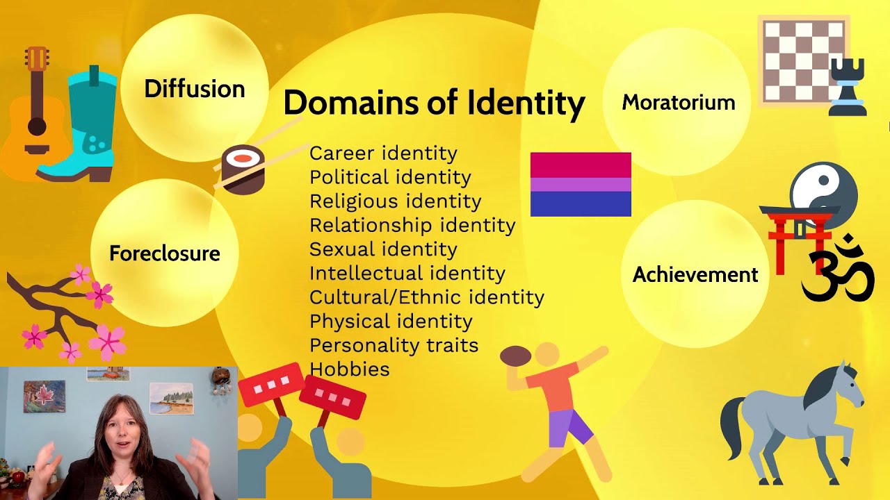 Domains of Identity: Social Development, The Self #6 - YouTube