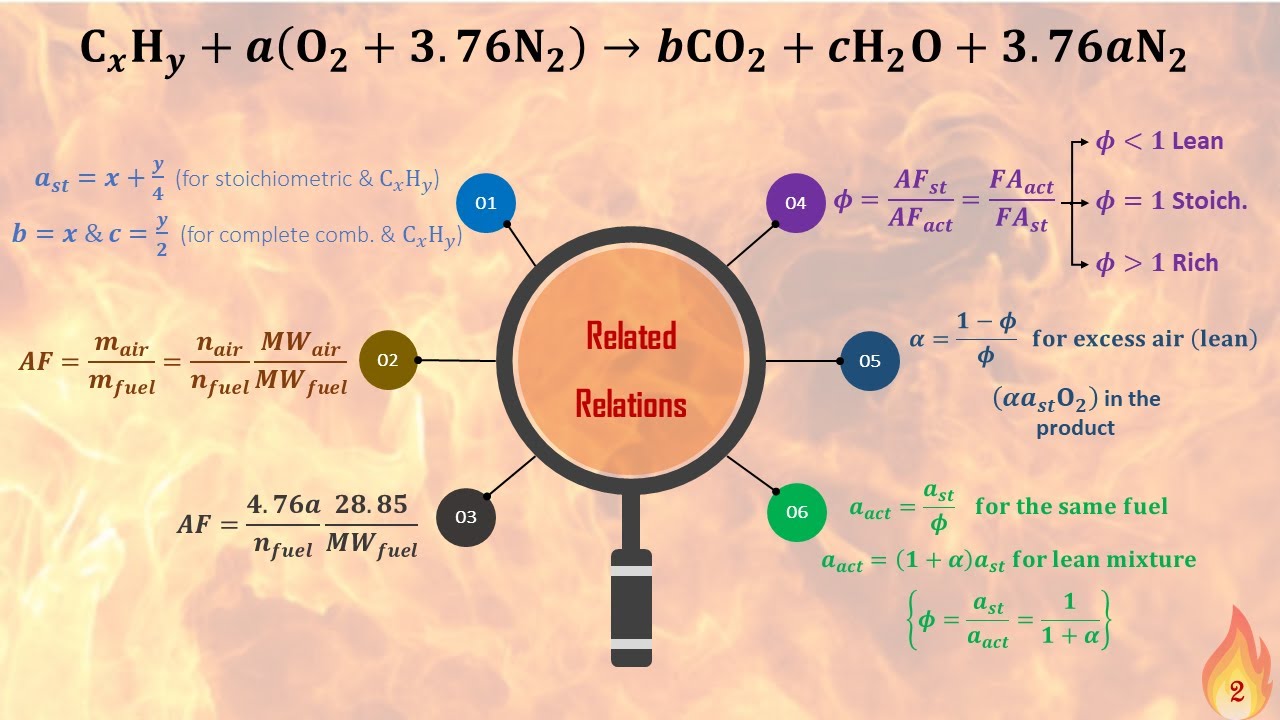 Section 2 Combustion Equation Part 1 - YouTube