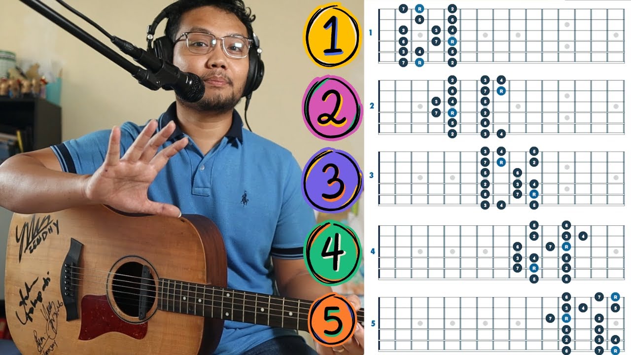 5 bentuk skala mayor buat bikin melodi gitar - YouTube