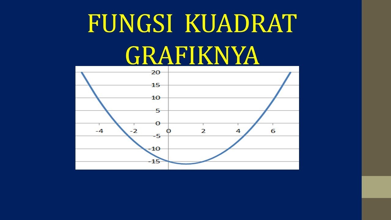 Fungsi Kuadrat - YouTube