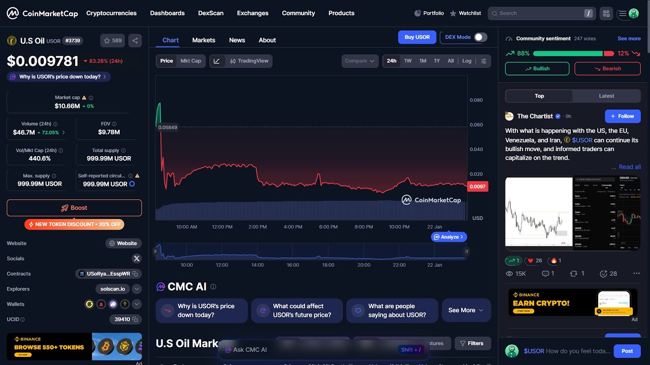 Is U.S Oil ($USOR) token legit or a scam - YouTube
