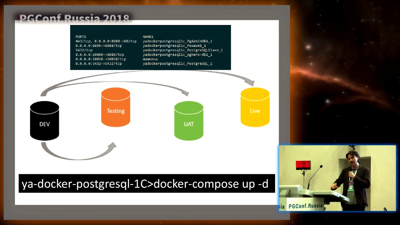 Docker, PostgreSQL, Production... | Alexey Lustin - YouTube