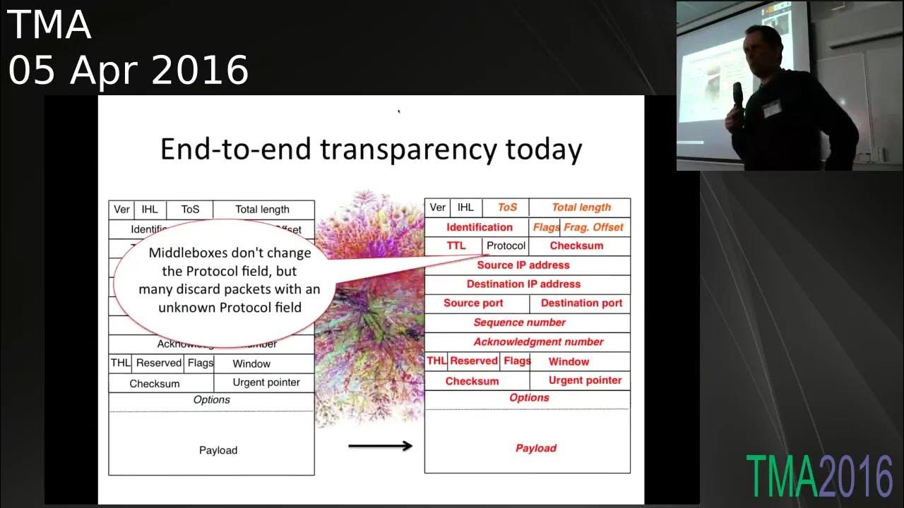 Multipath TCP - Olivier Bonaventure (Université catholique de Louvain ...