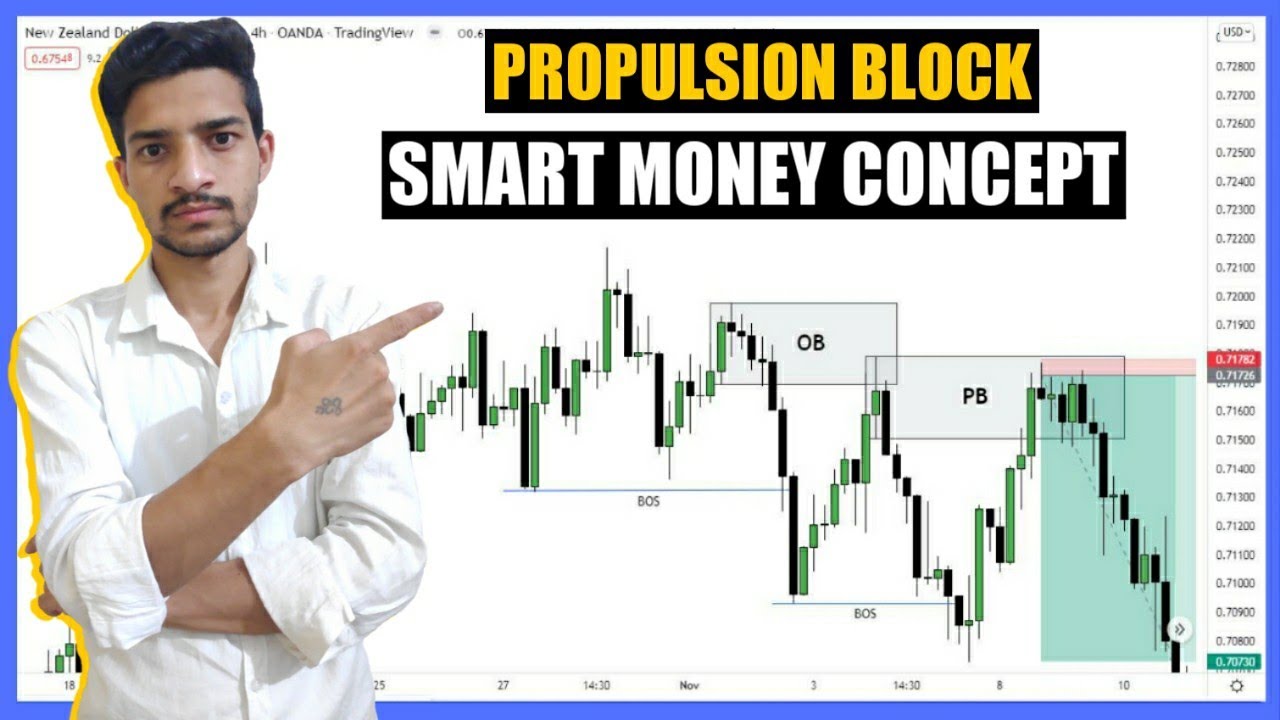 PROPULSION BLOCK | SMART MONEY CONCEPTS (Hindi) | Trending Knowledge ...