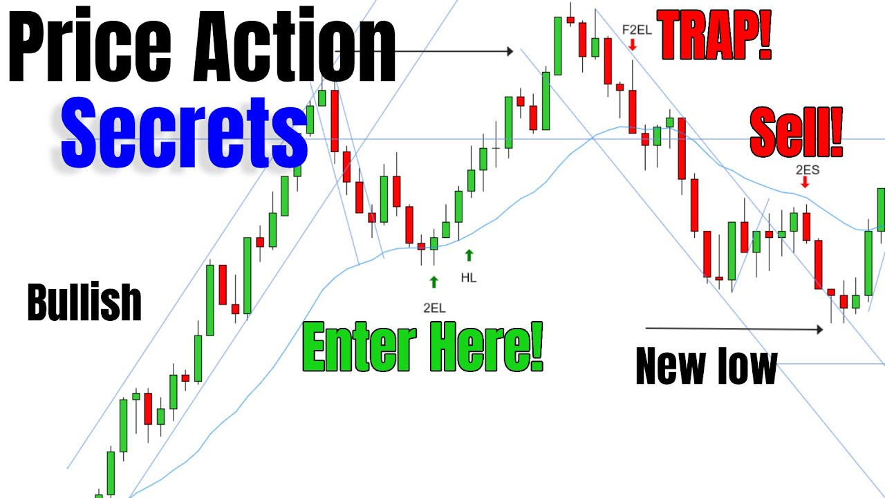 Price Action ENTRIES and RULES For Day Traders - YouTube