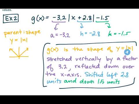 MAT171 - Unit 2 - 2.5c Describing Combined Transformations (3ex, 3 transforms each) - YouTube