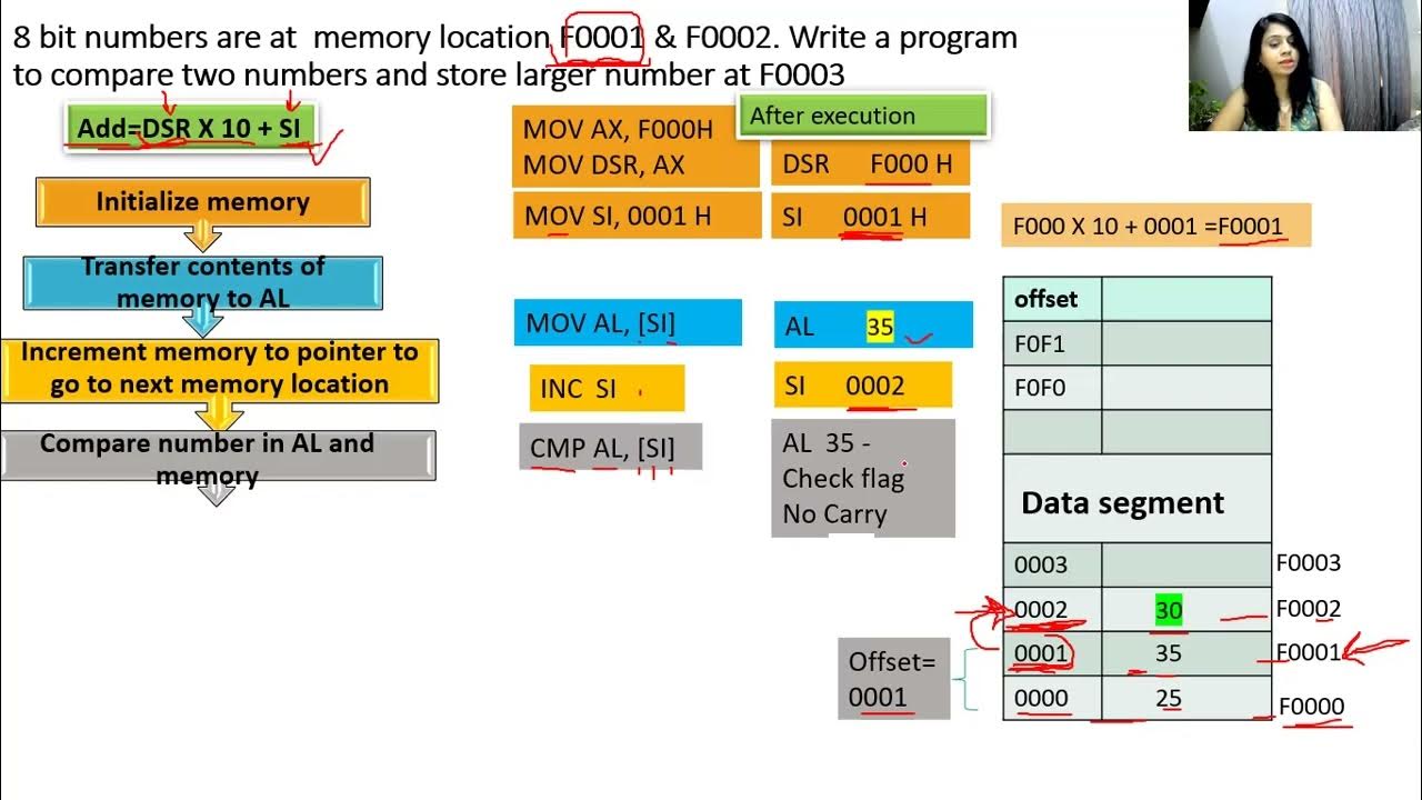 8086 program to compare two numbers: Dr Manjusha Deshmukh - YouTube