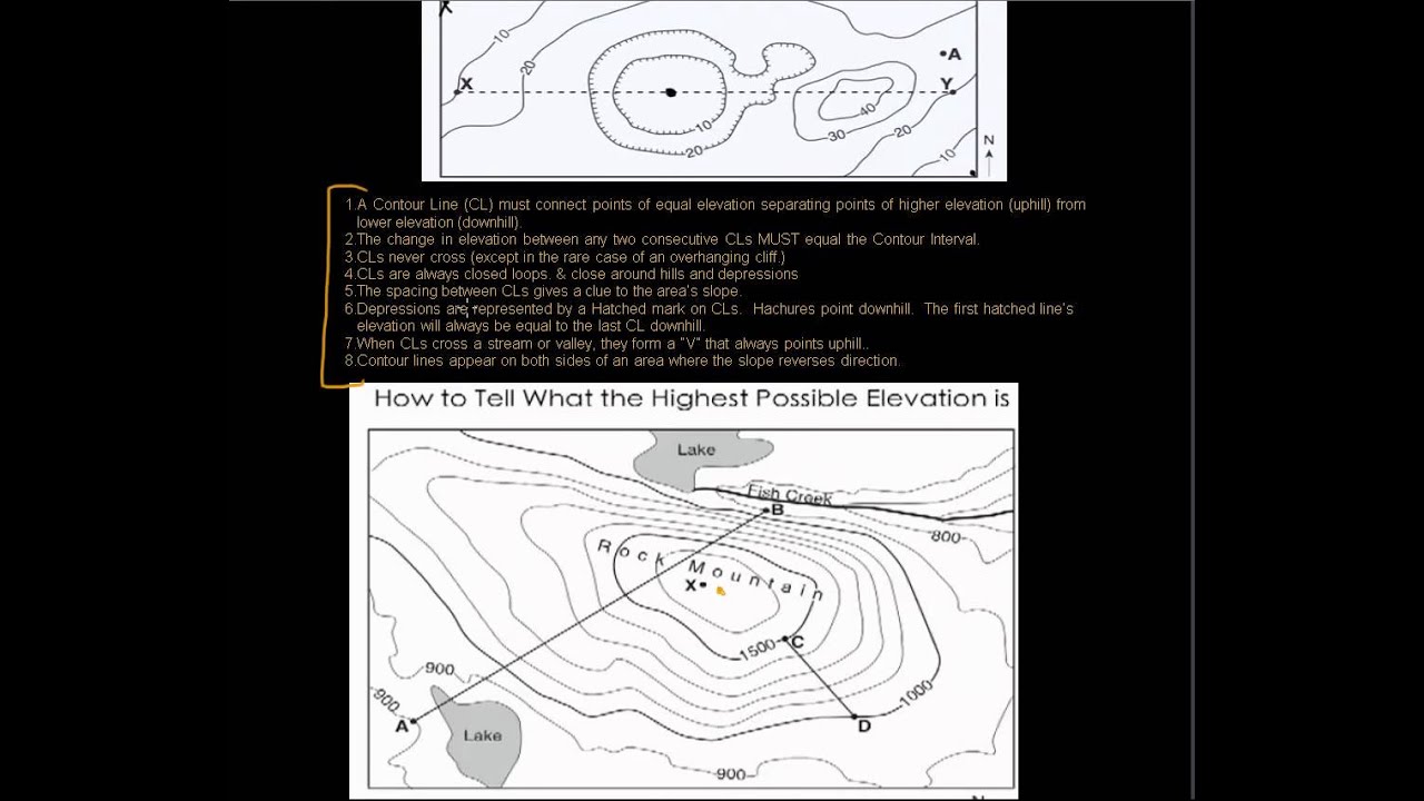 Topography & Lat - Long.mp4 - YouTube