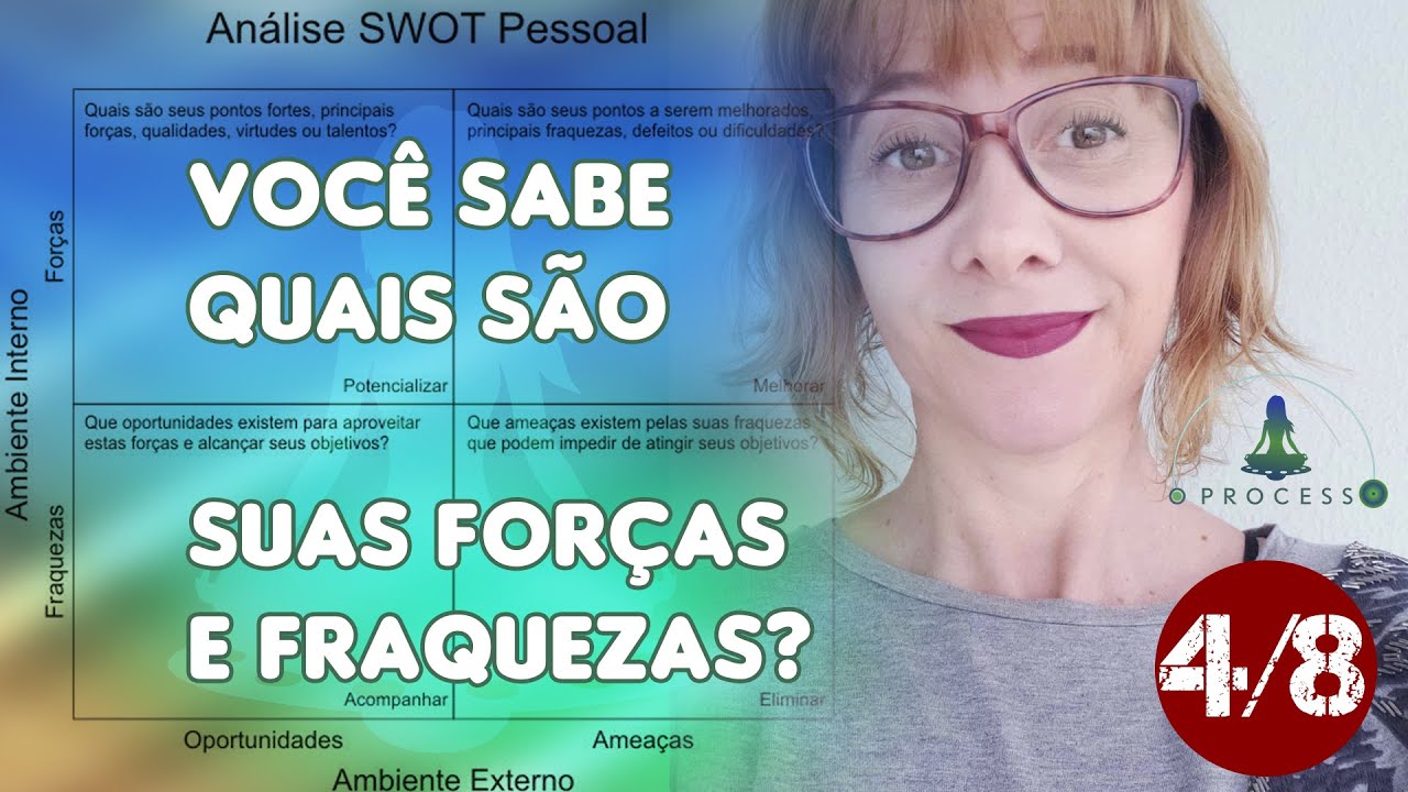 Você sabe quais são suas forças e fraquezas? - YouTube