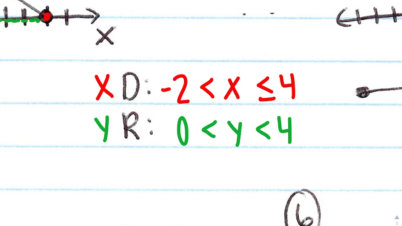 Continuous vs. Discrete - YouTube