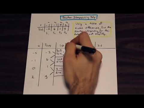 Newton's Divided Differences Interpolation Polynomial Example - YouTube