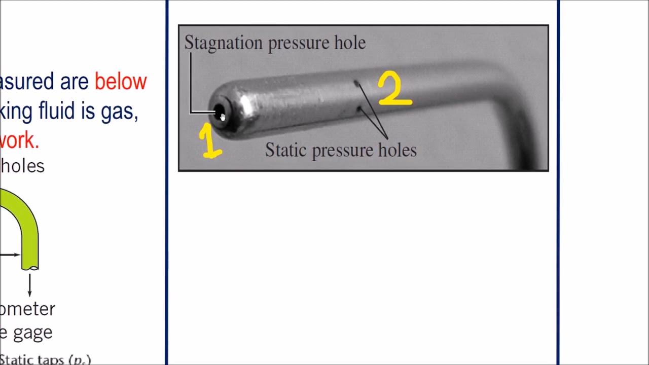 04 The Pitot Static Tube YouTube 04-the-pitot-static-tube-youtube