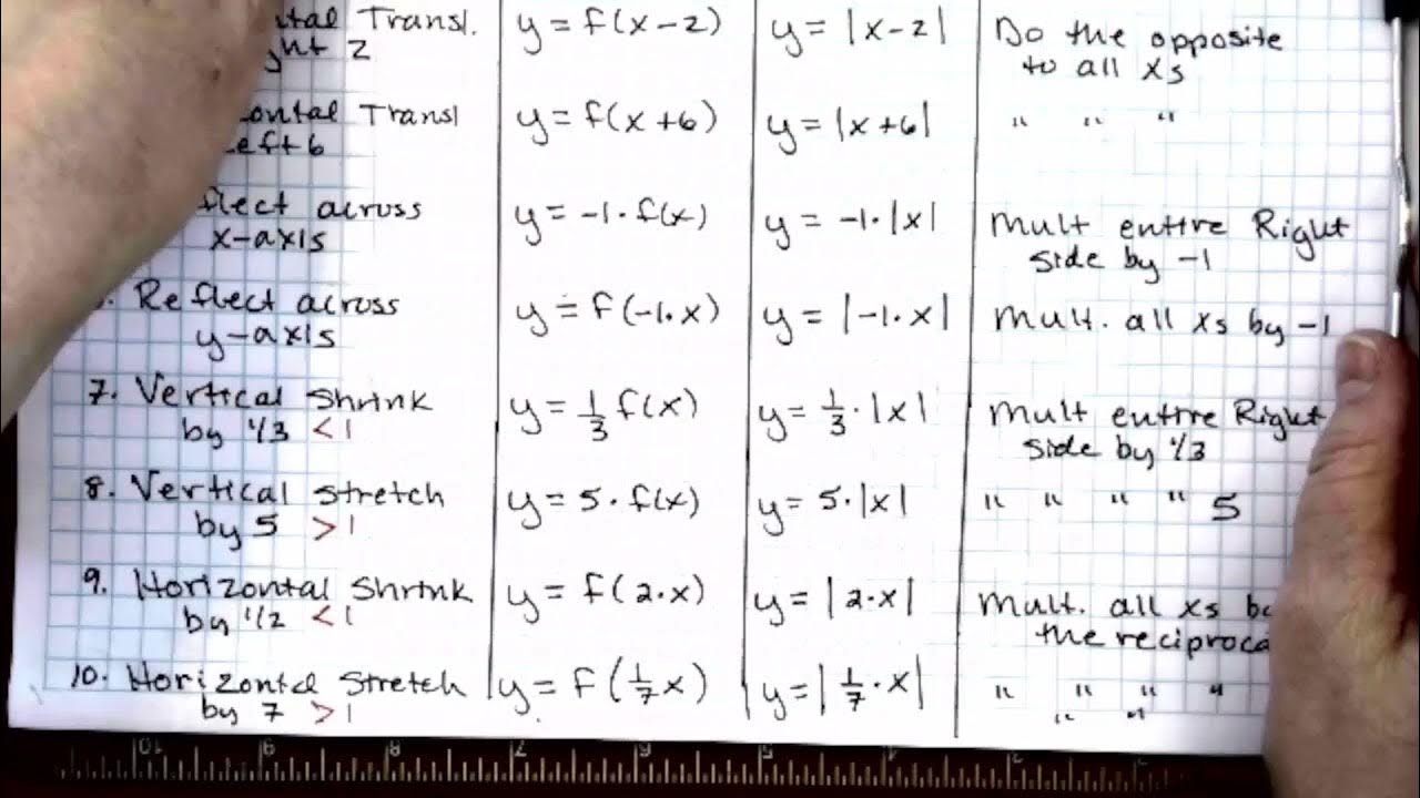 Alg2 Ch1 Day 3 Math Transformations - YouTube