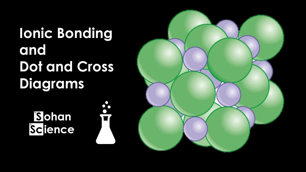 Ionic Bonding and Dot and Cross Diagrams - YouTube