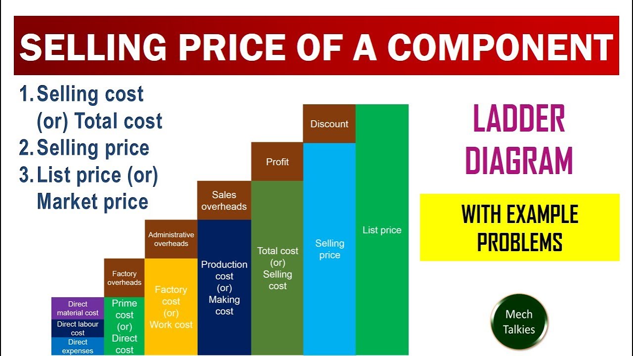 how to find selling price of the component - YouTube