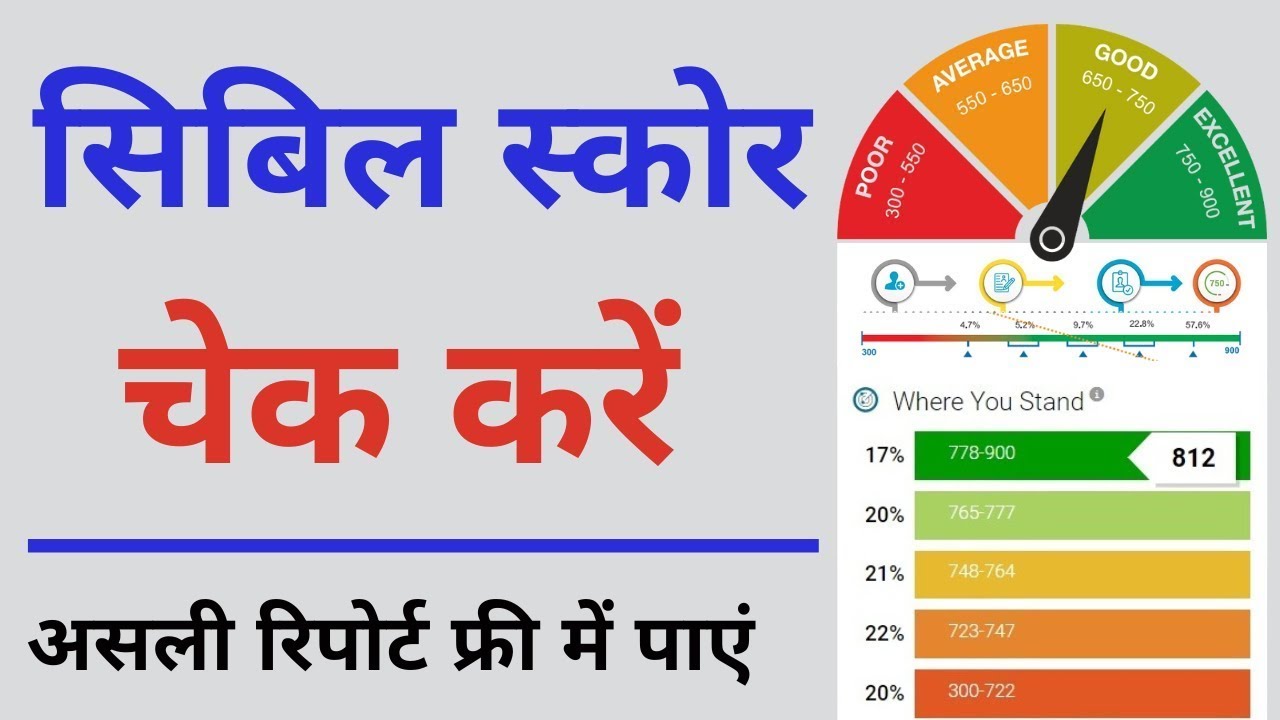 How to check your cibil/credit score | Cibil score kaise check kare ...